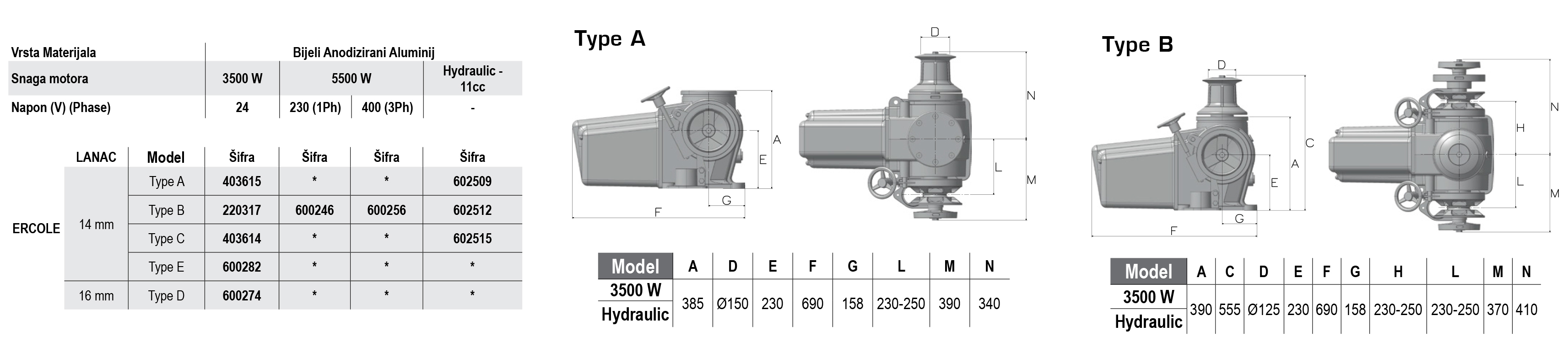 ERCOLE - Horizontal Windlasses